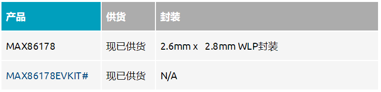 ADI推出临床级四项生命体征AFE，适用于远程病人监测设备-行业新闻-兆亿微波商城