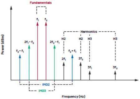 如何选择合适的射频放大器，不同射频放大器之间有何区别？-行业新闻-兆亿微波商城