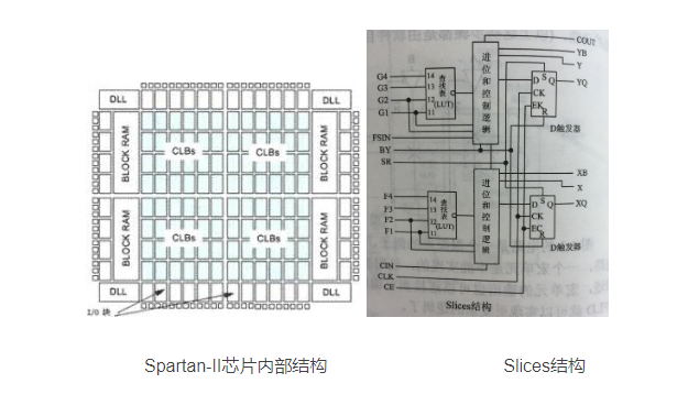 关于Xilinx与Altera两家FPGA结构的对比-知识工厂-兆亿微波商城