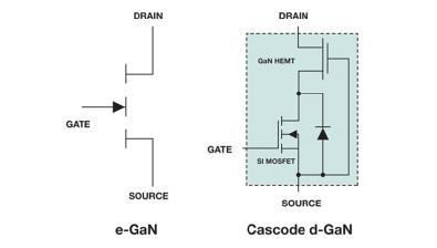 TI - 使用集成 GaN 解决方案提高功率密度-知识工厂-兆亿微波商城