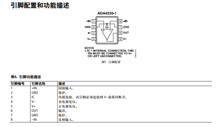 ADA4530-1ARZ-R7运算放大器功能电路原理以及引脚图-知识工厂-射频芯片现货-参数-价格-报价-兆亿微波商城