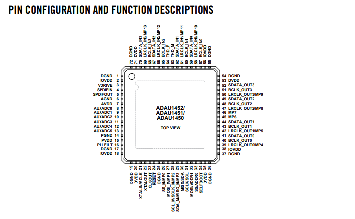 ADAU1452WBCPZ-RL功能电路原理以及引脚图-知识工厂-射频芯片现货-参数-价格-报价-兆亿微波商城