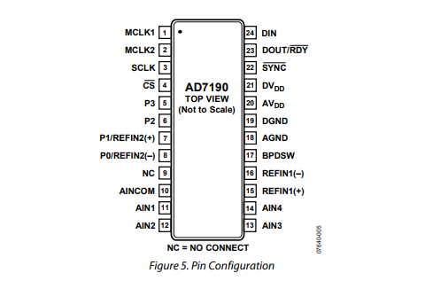 亚德诺AD7190低噪声完整模拟前端的功能及特性-知识工厂-兆亿微波商城