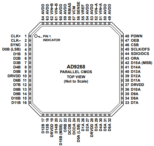 亚德诺AD9268双通道模数转换器的概述、特点及引脚图资料-原装供应-兆亿微波商城