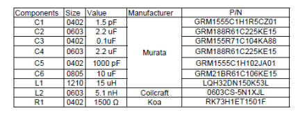 【MINI】PHA-13LN+宽带放大器芯片中文资料-兆亿微波商城