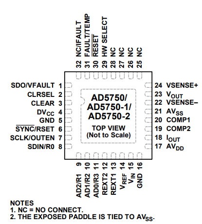 AD5750-1ACPZ特殊用途放大器的规格参数、特性应用及引脚配置-兆亿微波商城