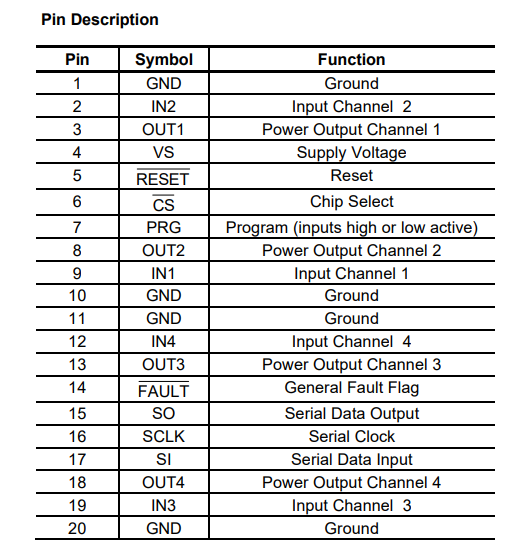 TLE6220GP电源开关IC芯片的规格参数、应用及引脚图-兆亿微波商城