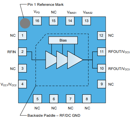 QPA9122MTR7射频放大器的参数、特性应用及引脚配置-兆亿微波商城