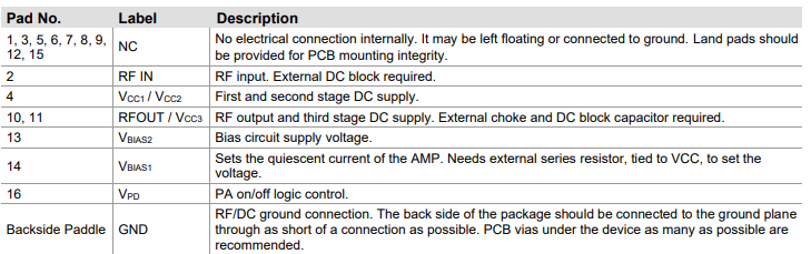 QPA9122MTR7射频放大器的参数、特性应用及引脚配置-兆亿微波商城