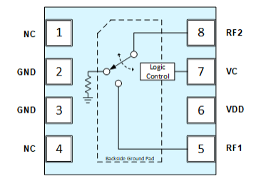 QPC6014TR7射频开关IC的参数、特性应用及引脚配置-兆亿微波商城