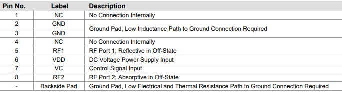 QPC6014TR7射频开关IC的参数、特性应用及引脚配置-兆亿微波商城