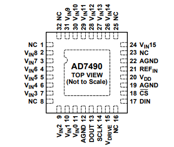 AD7490模数转换器芯片的概述及特征应用分析-兆亿微波商城